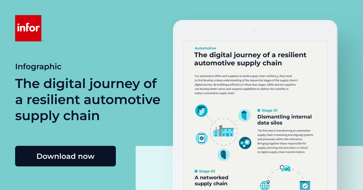Automotive Digital Supply Chain | Infographic | Infor